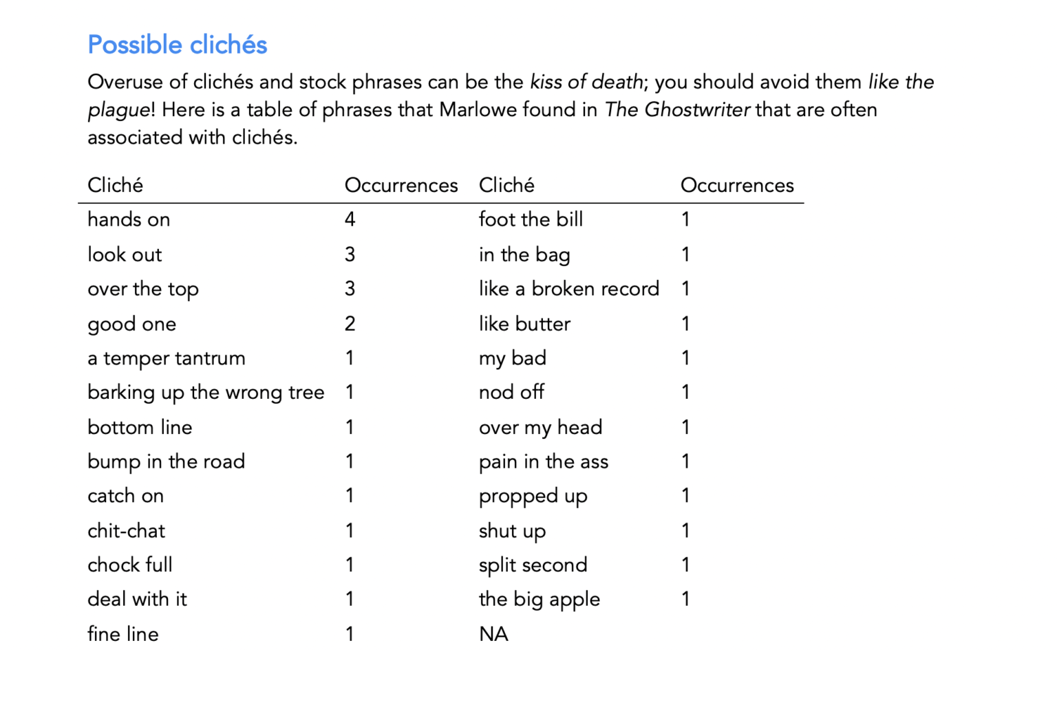 A thorn in any author's side — the cliche - Authors A.I.