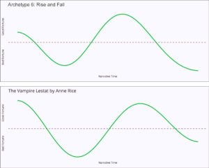 Examples of narrative arcs in modern fiction - Authors A.I.