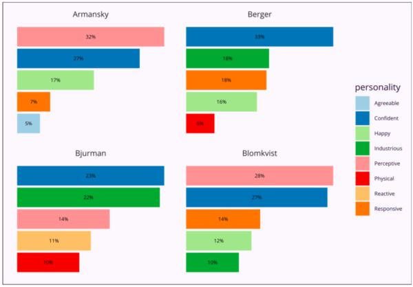 Creating relatable characters for your novel - Authors A.I.