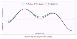 Comparing 5 top editing tools for authors - Authors A.I.