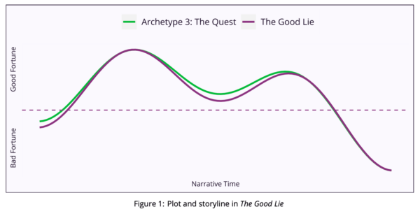 Comparing 5 top editing tools for authors - Authors A.I.