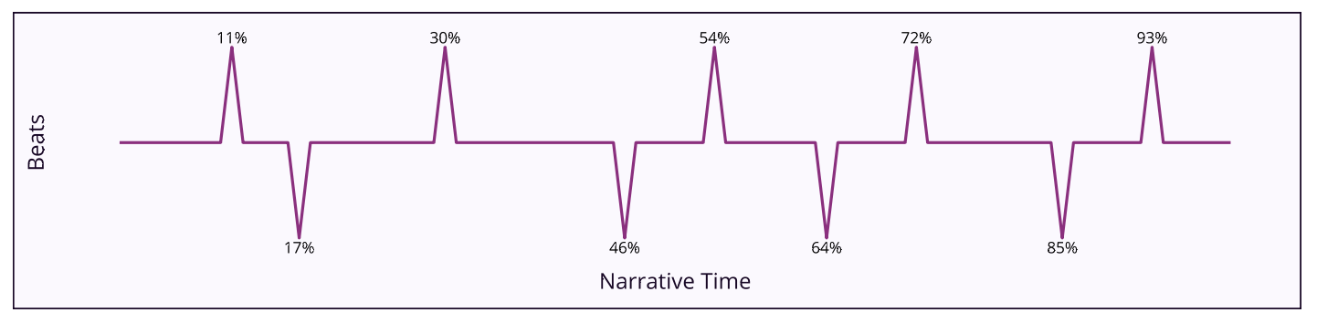 Comparing 5 top editing tools for authors - Authors A.I.